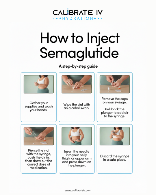 How to Inject Semaglutide: A Step-by-Step Guide – Calibrate Hydration